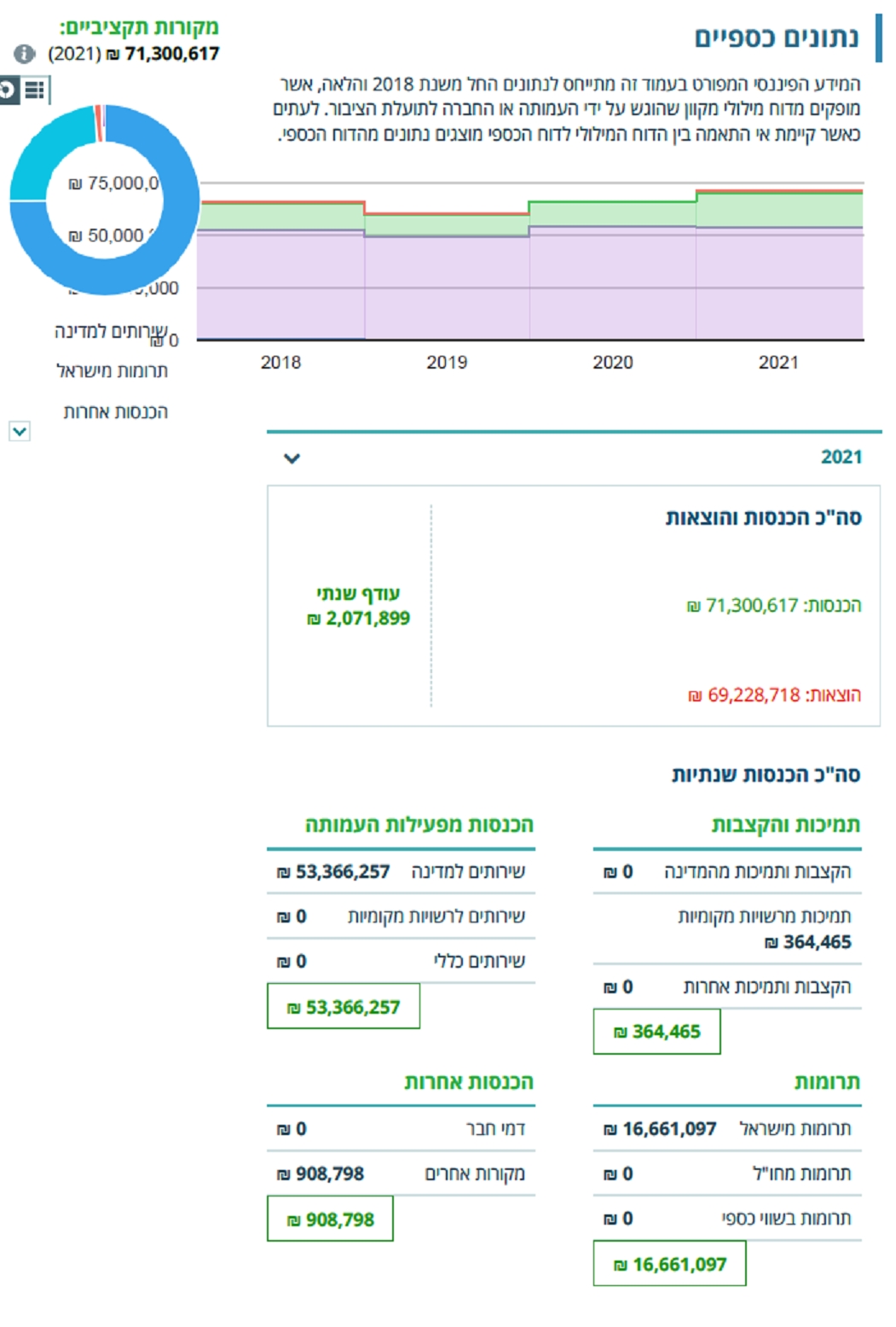 אור שלום הצצה לתעשיית האומנה סחר בילדים בראשות טלי חלף 69,000,000 שח ...